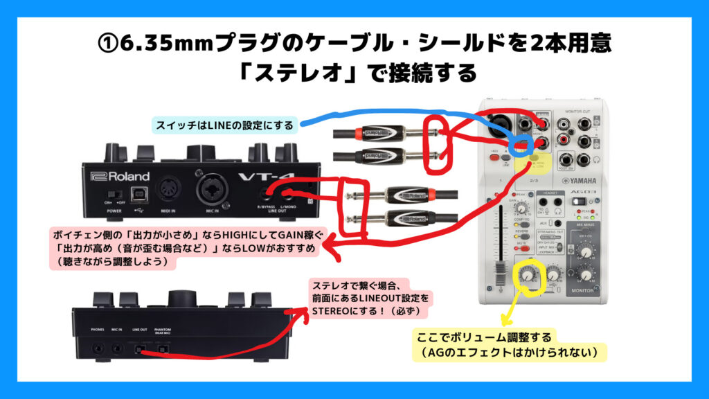 こちらは、単純にVT-4のoutとAGのSTEREOを6.35mmケーブルで繋ぐ、 最もスタンダードな方法 です。
